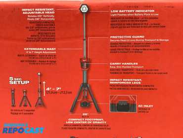 Repocast.com® | Lot of (1) Milwaukee Rocket M18 Dual...